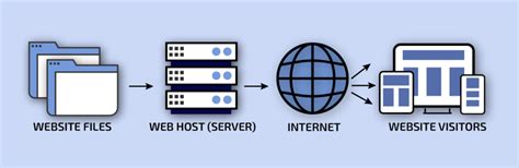 web hosting how do i choose the perfect plan hostpro blog