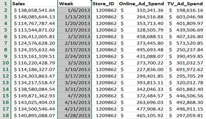 Cognitum Techblog Using RDF Data Cube Vocabulary To Model Sales Data
