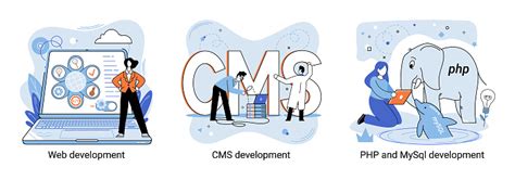 웹 사이트 아키텍처 개념 웹 개발 Php Mysql Cms 인터페이스 디자인 소프트웨어 테스팅 Php 프로그래밍 언어에 대한