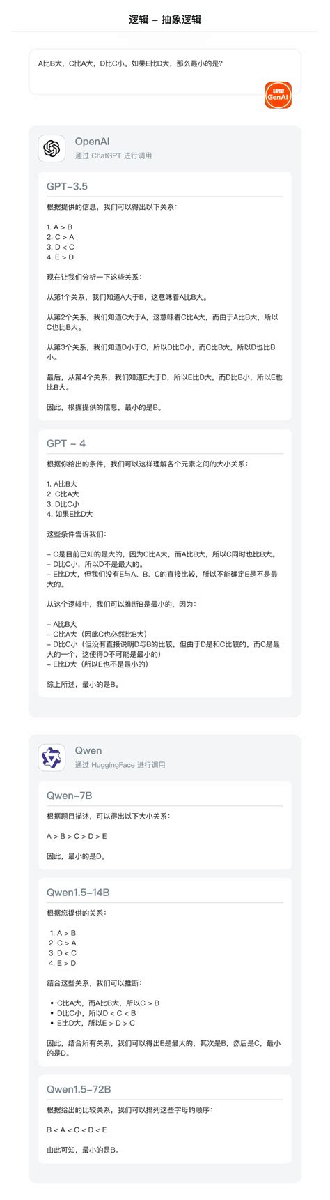 通义千问开源 Qwen 六大版本性能仅次于 GPT Turbo AI 鲜测 凤凰网