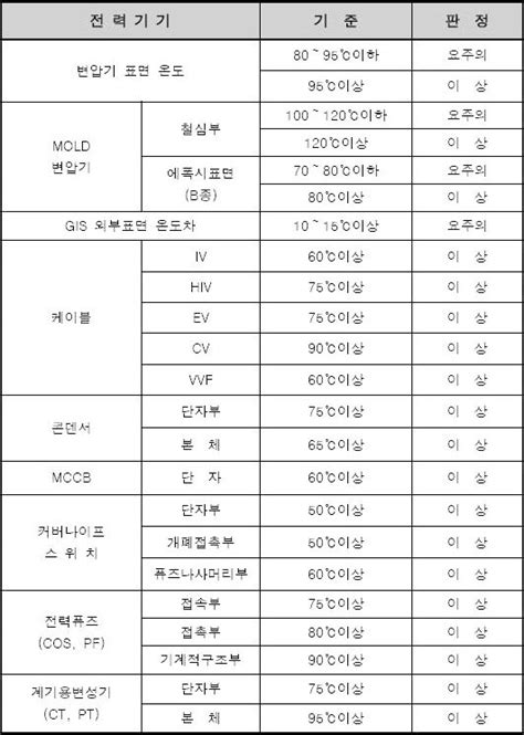 일반 판정기준 네이버 블로그