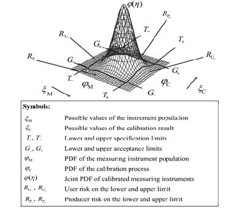 Example Convolution Of A Gaussian Probability Density Function PDF Download Scientific