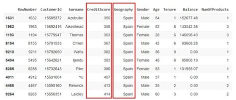 Sorting Data Using Pandas Shiksha Online