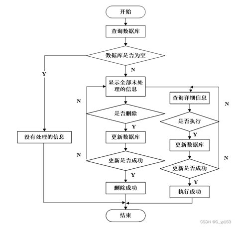 python汽车销售系统的设计与实现毕业设计 附源码191807 基于python的汽车行业大数据分析系统的设计与实现附源码 csdn博客