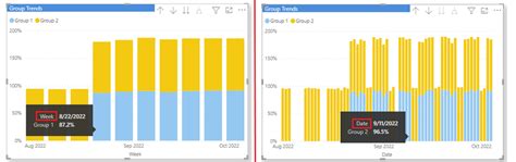 Solved Line Chart Tooltip X Axis Label Microsoft Fabric Community