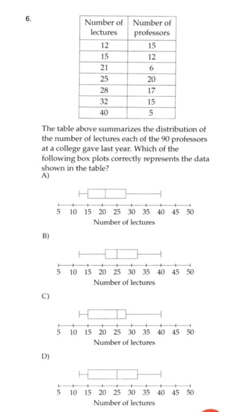 6 Begin Tabular C C Hline Begin Tabular C Number Of