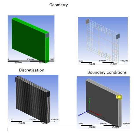 reply to concrete material model