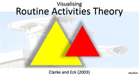 Shortcutstvvisualising Routine Activities Theory