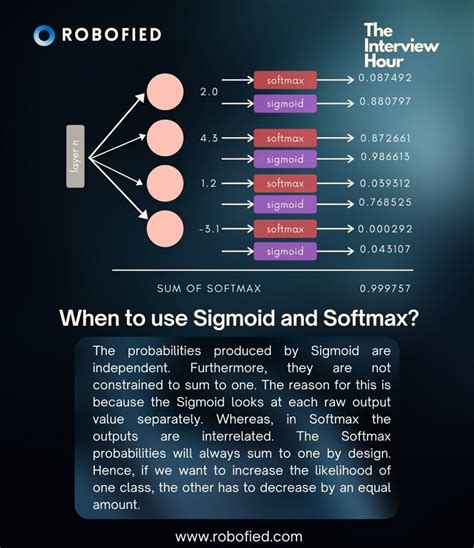 When To Use Sigmoid And Softmax