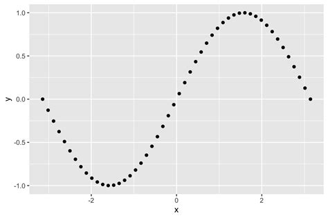 Chapter 12 Multiple Regression Biology 723 Statistical Computing For Biologists