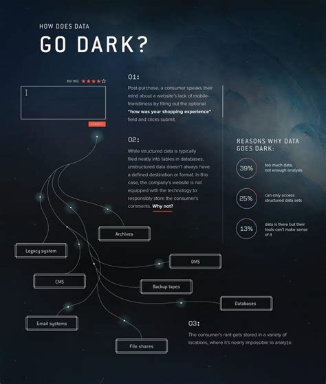 It Store India On Linkedin Cybersecurity Bigdata Datascience