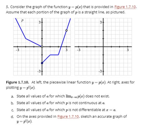 Solved Consider The Graph Of The Function Y P X That Is Chegg Com