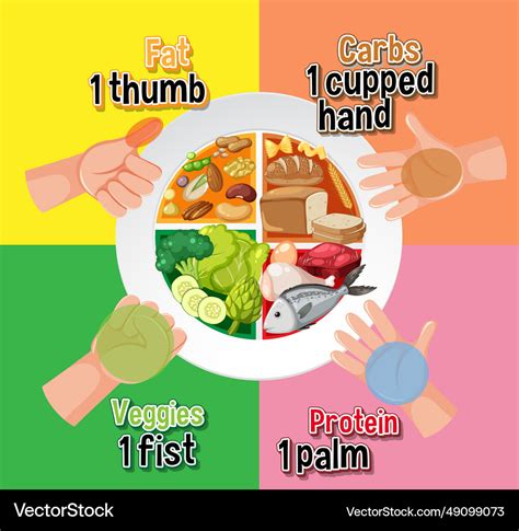 Food Portion Size Chart Eat Well To Be Well Minimize Portion Size To