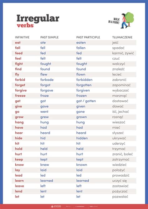 PAKIET Irregular Verbs Czasowniki Nieregularne