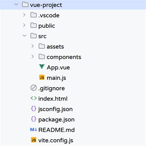 （9）vue脚手架的使用（vite、vue Cli、create Vue）vite脚手架创建项目 Csdn博客