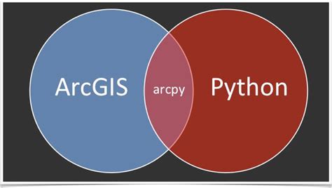 Advanced Geoprocessing Mit Arcpy Und Jupyter Gis Iq Blog
