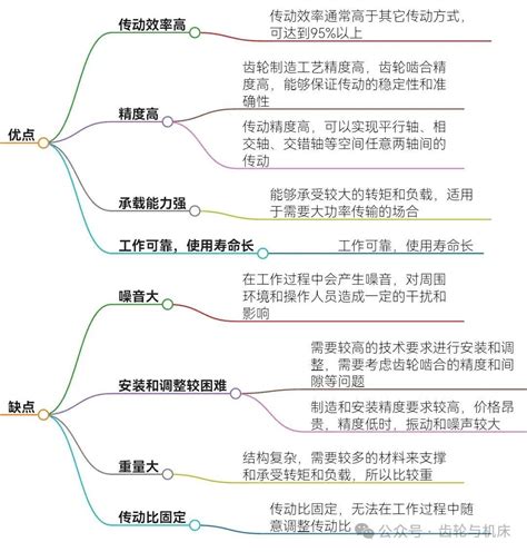 一张图看懂机械传动分类 知乎