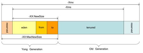 JVMdump内存文件学习 枫のBlog
