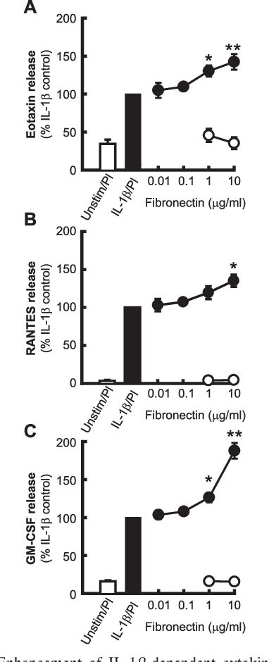 Figure 1 From Secretion By Fibronectin And Type I Collagen Of Human