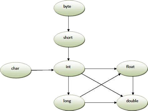 Nạp chồng phương thức Overloading Method Overloading in Java Thế