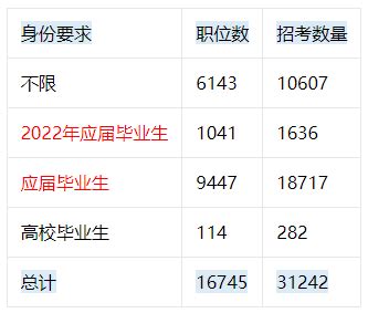 2023年国考问题解答2021年毕业想考2023年国考算不算应届生 择业 高校 真题