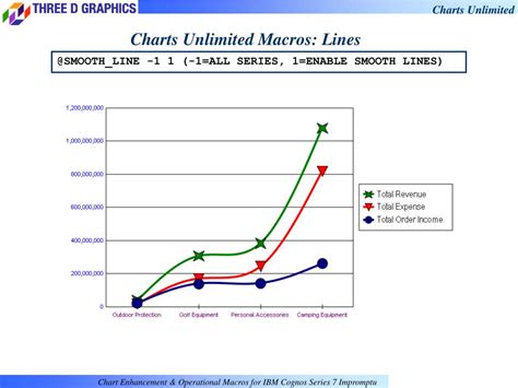 Ppt For Ibm Cognos Series 7 Impromptu Powerpoint Presentation Free Download Id 284223