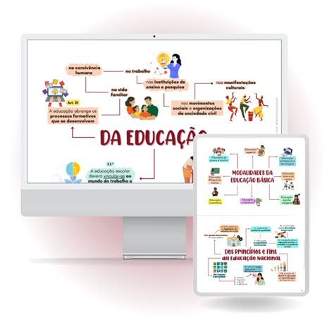 Ldb Em Mapas Mentais Atualizada Mapas Pedagogia