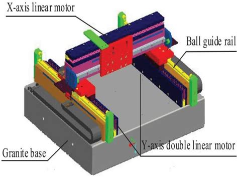 what is a linear motor direct drive advantages