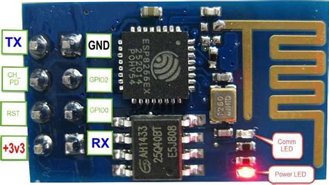 esp8266 pinout Electrónica Chip Proyectos