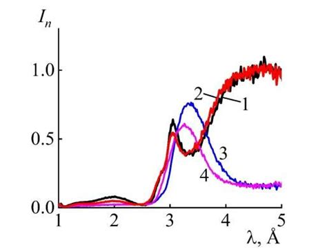 A Reflection Neutron Intensities In 1 In 4 Which Correspond