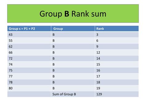 All Non Parametric Test Pptx