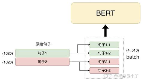 基于bert的长文本长度大于512个token分类 知乎