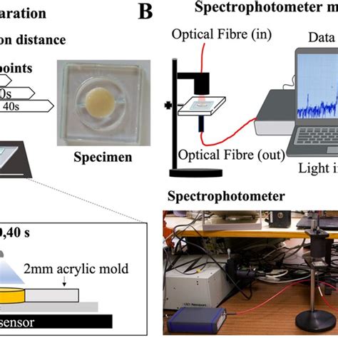 Transmittance A U Of The Resin Matrix Composites In The Wavelength