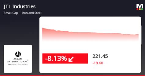Jtl Industries Stock Sees 794 Decline Rated Hold By Marketsmojo