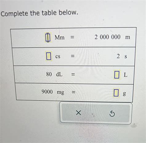 Solved Complete The Table Below Chegg