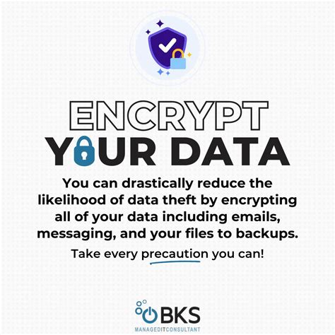 Bks Business Knowledge Systems On Linkedin Encryption Datasecurity Cybersecurity