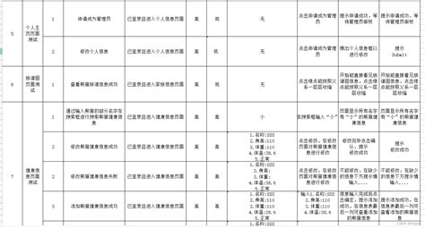 编写测试用例及一个例子 Csdn博客