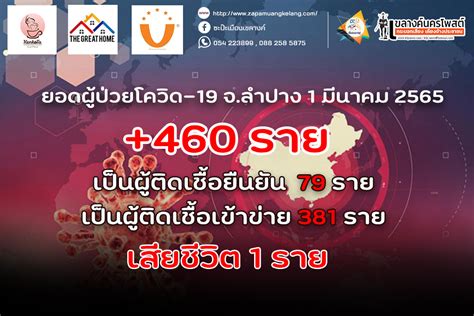 ลำปางโควิดยังพุ่ง ลำปางซะป๊ะ By เขลางค์นครโพสต์