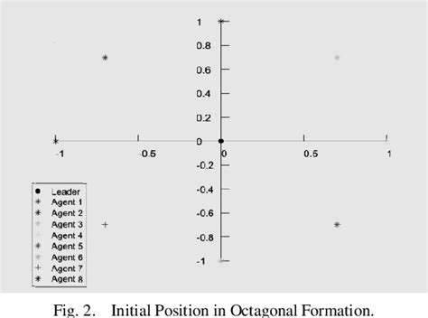 Figure From Decentralized Tribrid Adaptive Control Strategy For