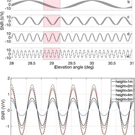 multipath geometry of a gnss antenna with a planar and horizontal