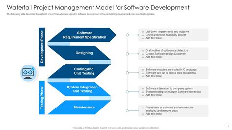 Waterfall Model Project Management Methodology Ppt Free