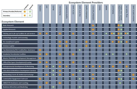 Cortex Innovation Districts Success Story Lies In Its Ability To Adapt And Expand When Cortex