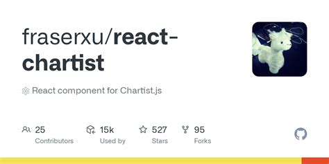GitHub Fraserxu React Chartist React Component For Chartist Js