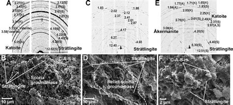 X Ray Microdiffraction Analysis Debye Diffraction Rings Table S3 And Download Scientific