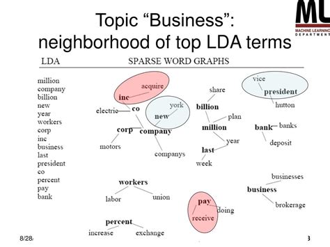 Ppt Sparse Word Graphs A Scalable Algorithm For Capturing Word