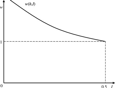 The Substitution Effect Download Scientific Diagram