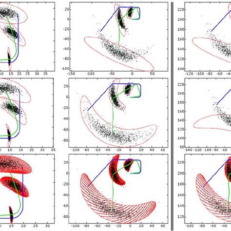 Each Row Shows Temporal Progress Of The Estimate Using Different