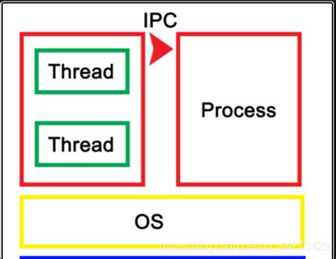 多线程Multi threading和并行程序Parallel Programming详解 阿里云开发者社区
