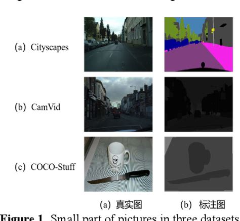 Figure From A Survey Of Image Semantic Segmentation Algorithm Based On Deep Learning