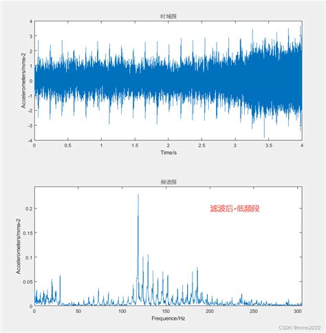 matlab movmean 均值降噪函数 案例应用（针对高频率噪声有效） csdn博客